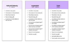 Tarte Birthday Gift 2024 | January - December Loyalty Rewards